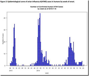 EID Journal: H7N9’s Evolution During China’s Third Wave – microBEnet ...